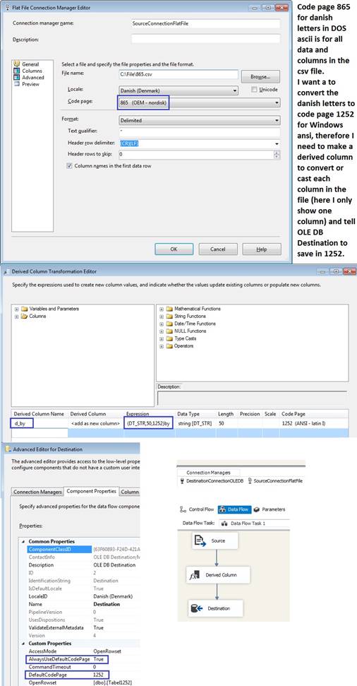 SSIS SQL Server Integration Services