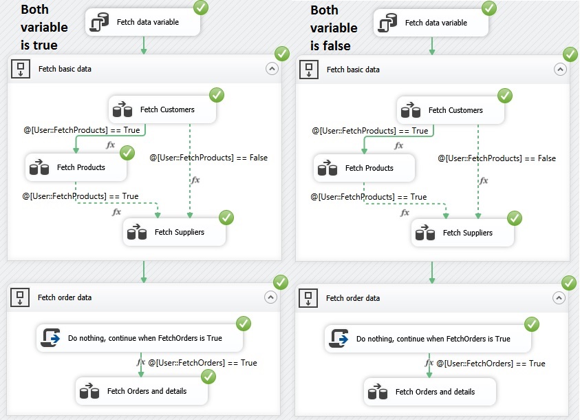 SSIS SQL Server Integration Services
